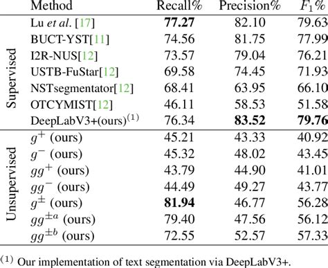 Text Segmentation Results Using Icdar 2013 Dataset Download