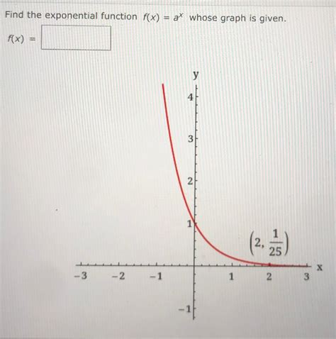 Solved Find The Exponential Function F X Ax Whose Graph Is Chegg