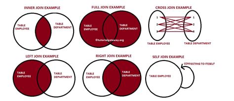데이터 웨어하우스와 Sql과 데이터분석 4