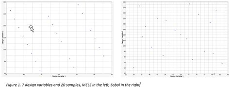 sobol sequence not just another sampling method altair community
