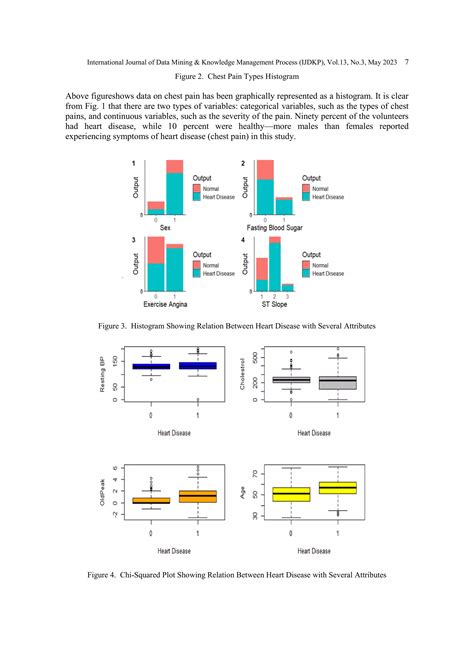 Heart Disease Prediction Using Machine Learning And Deep Learning Pdf