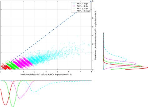 Figure 1 From Multiple Imputation Of Composite Covariates In Survival