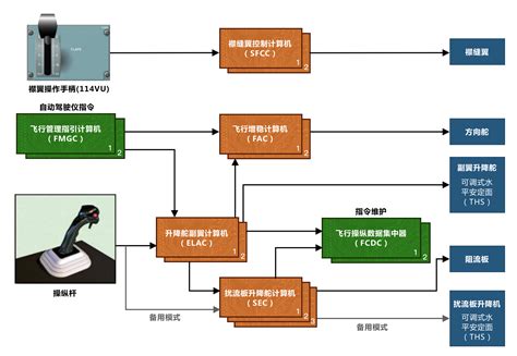 Skyeye在航电系统冗余设计中的应用前景 知乎