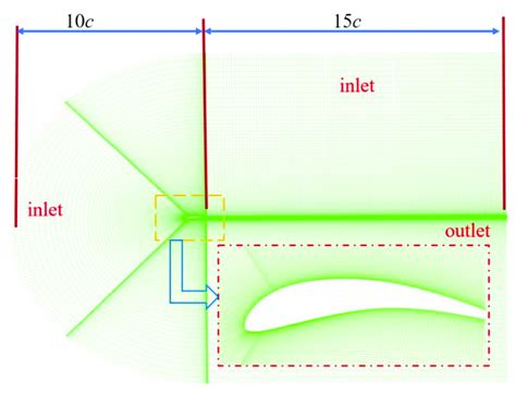 computational domain meshing download scientific diagram