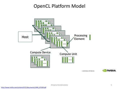 Ppt Few Words About Opencl Powerpoint Presentation Free Download