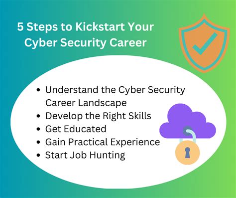 5 Steps To Kickstart Your Cyber Security Career By Syntax Technologies Medium