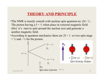 Basics Of NMR Spectroscopy PPTX Chemistry Science