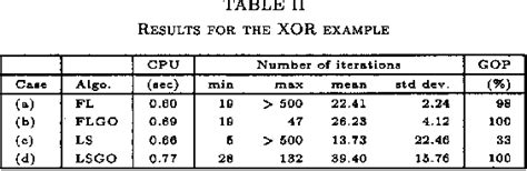 table i from fast deterministic global optimization for fnn training