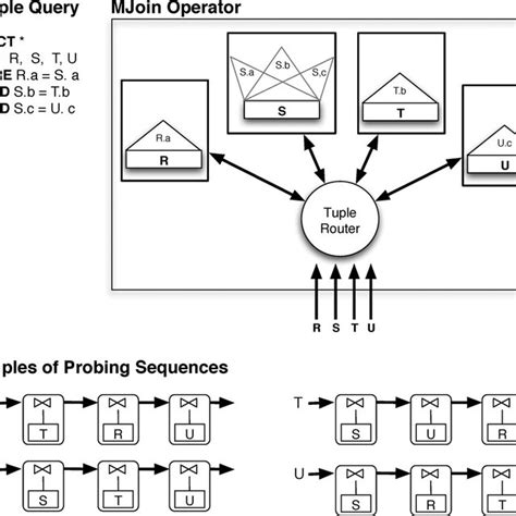 4 symmetric hash join doubly pipelined hash join operator builds hash