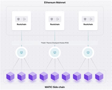重新梳理polygon：以太坊扩容瑞士军刀的现状、未来增长点和估值分析 mint ventures