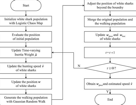A Parameter Identification Method Of Train Basic Resistance Based On