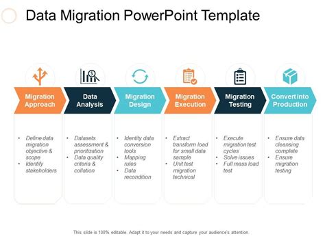 Data Migration Powerpoint Template Ppt Slides Deck Presentation Graphics Presentation