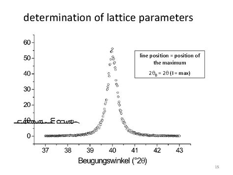 Indexing Lattice Parameters Space Group Determination Indexing Powder