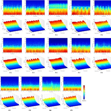 Two Dimensional And Three Dimensional Spectrogram Of The Recorded