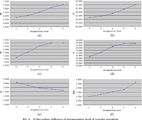 Figure 8 From Fusion Of Infrared And Visible Images Based On Focus Measure Operators In The
