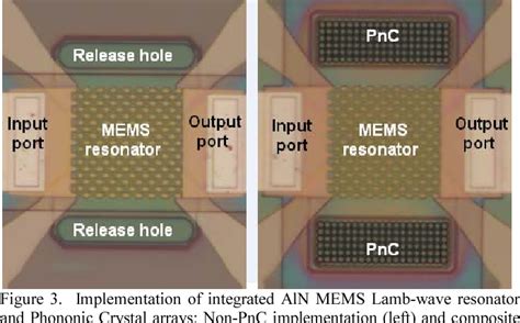 Figure From Integration Of RF MEMS Resonators And Phononic Crystals For High Frequency