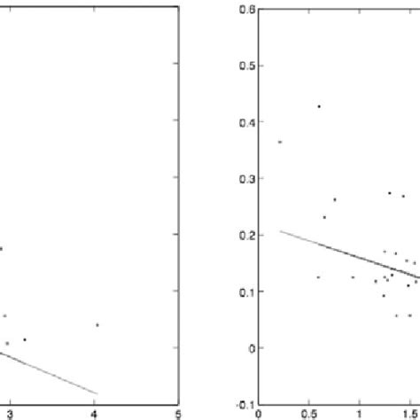 Beta Convergence Ols And Sar Estimation Inland Municipalities