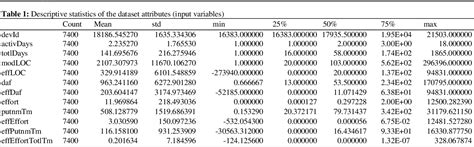 Table 1 From Software Development Effort Estimation Using Relational Database And Optimized