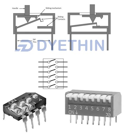 What Is A Dip Switch Dyethin