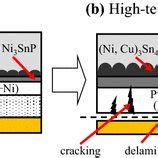 Schematic Of Device Failure Mode Download Scientific Diagram