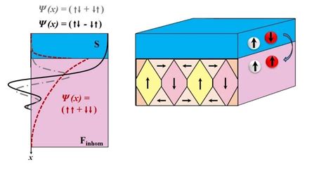 Spin Triplet Cooper Pair Componentsposterjpeg