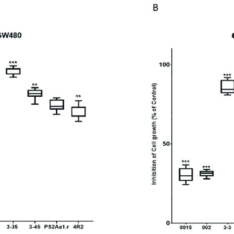 Tukeys Multiple Comparison Test For A Sw480 And B Caco 2 The Download Scientific Diagram