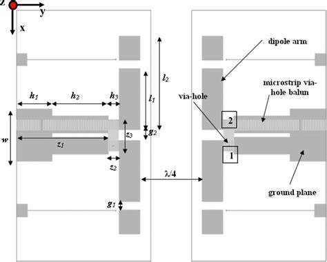 Dipole Antenna Design Download Scientific Diagram