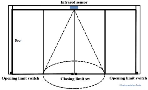 Automatic Door Opener Circuit Diagram