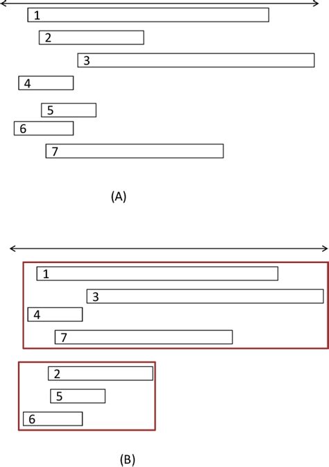 Figure 1 From Lp Rounding And Combinatorial Algorithms For Minimizing Active And Busy Time