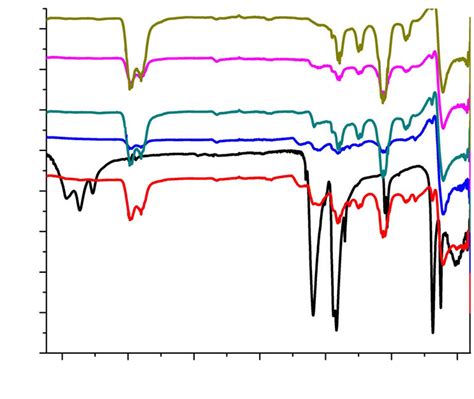 Ftir Spectra Of Cu Oac 2·h2o A And Cu Oac 2·h2o Calcined At 300 ºc By Download Scientific