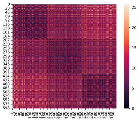 Clustering Data Science