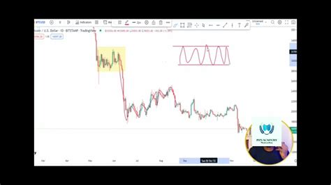 Price Delivery Algorithm Smart Money Concept Trading Course Lesson 1