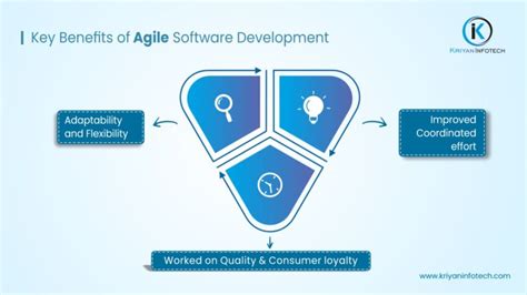 What Is Agile Software Development Methodology