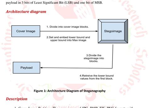 figure 1 from an adaptive image steganography technique using lsb and msb semantic scholar