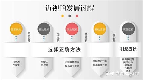 医学验光配镜你了解多少 知乎