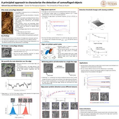 Pdf A Principled Approach To Characterize The Detection Of