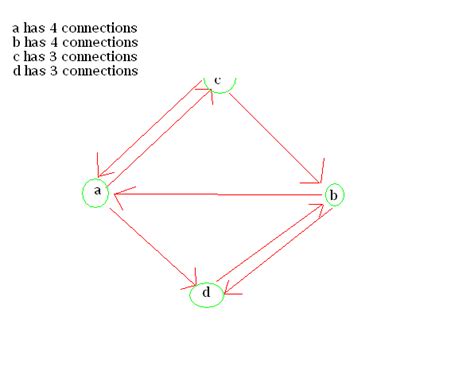 C Which Implemantation Of Which Path Search Algorithm Would Be The