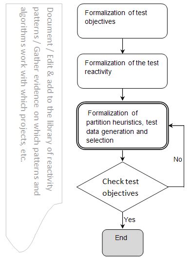 Workflow Of The Proposed Usability Model Download Scientific Diagram