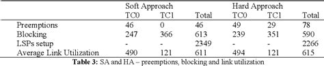 Table 3 From Analysis Of Bandwidth Allocation Models Reconfiguration Impacts Semantic Scholar