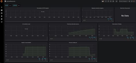 Aspnet Core Metrics Rafaelldi Blog