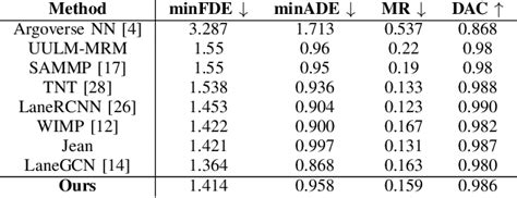 Decoder Fusion Rnn Context And Interaction Aware Decoders For