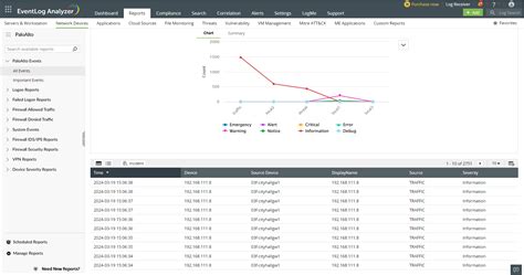 Reports For Palo Alto Devices