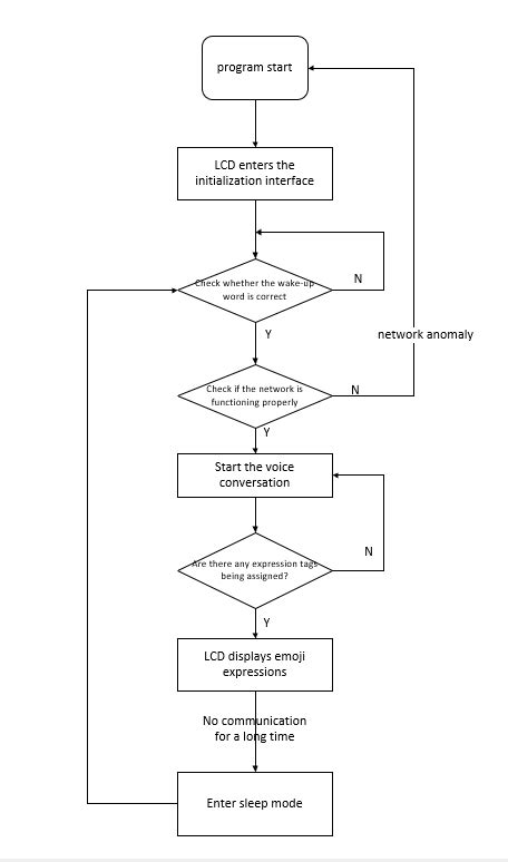 Software Design Quecpython
