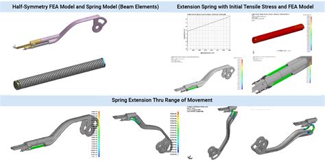 Nonlinear And Transient Dynamic Fea Consulting Services Predictive Engineering