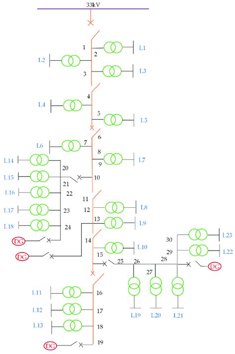 Distribution Network Reliability Test System Diagram Download Scientific Diagram