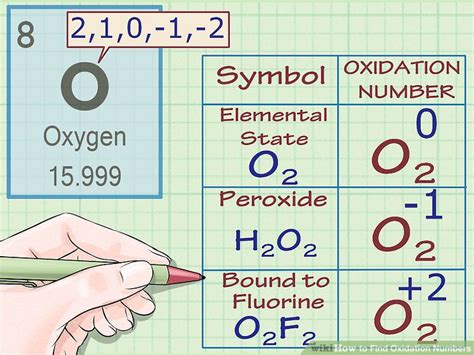 How To Find Oxidation Numbers 12 Steps With Pictures Wikihow