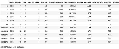 Plotting Chord Diagrams In Python