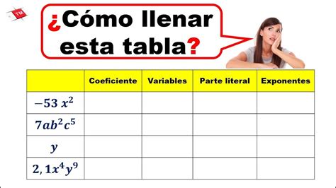 Como Llenar Tabla De TÉrminos Algebraicos Youtube