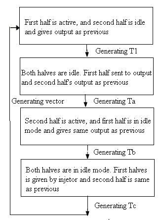 Proposed Algorithm For Low Power LFSR Download Scientific Diagram
