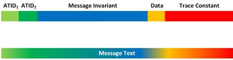 Software Diagnostics Institute On Linkedin Denormalized Message Trace And Log Analysis Pattern